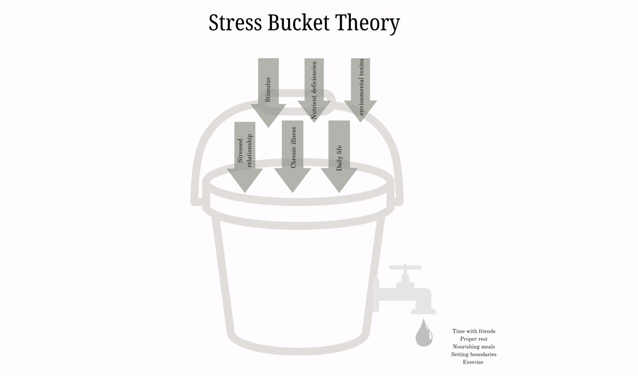 Self care for depression: 10 things you need to try - Selah